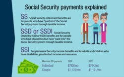 Social Security Explained - Conway, Deuth & Schmiesing, PLLP