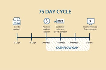 6 Key Thoughts on Quality Cash Flow Management - CDS